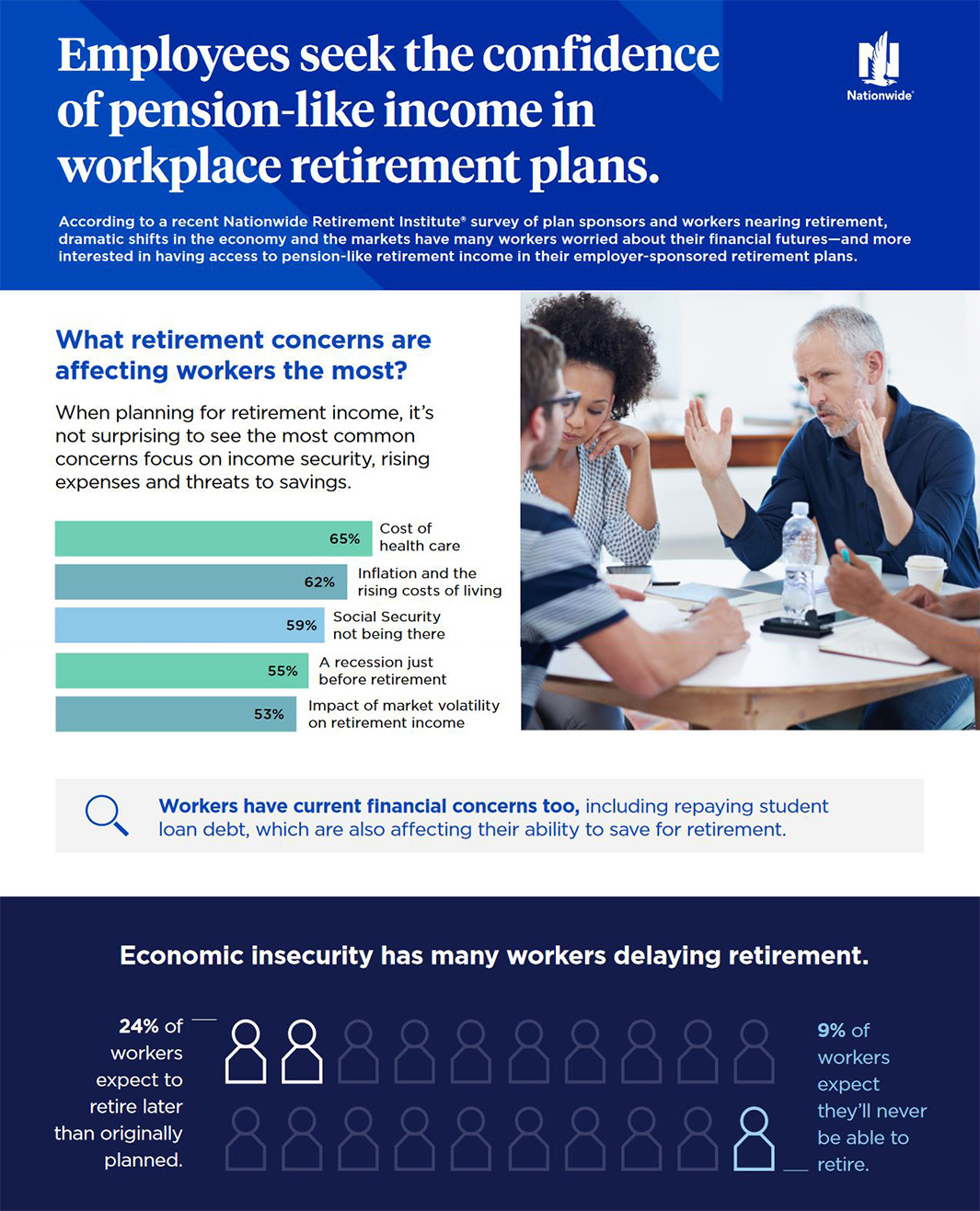 Delayed retirements are a challenge | Plan Sponsor